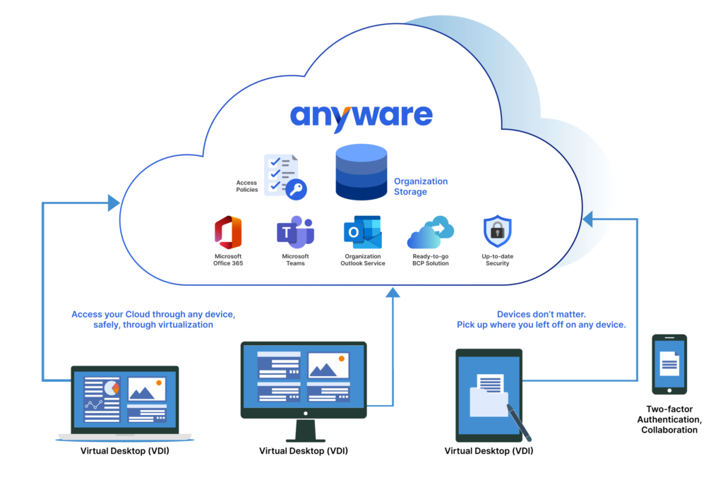 AnyWare - ITCS Group